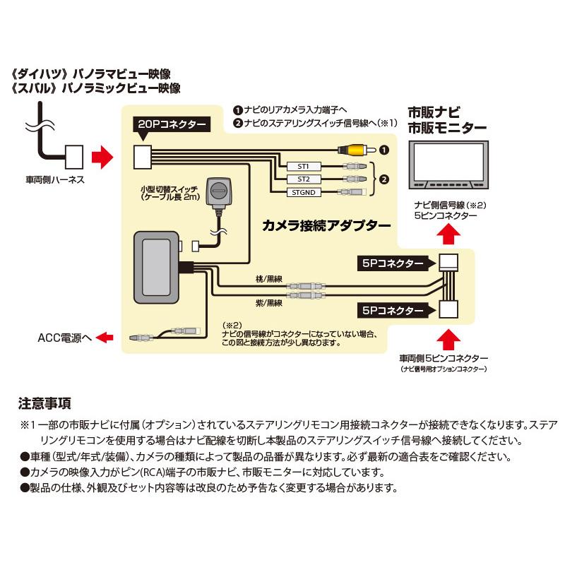RCA087D Data System データシステム パノラマビューカメラ接続アダプター 純正コネクタ→RCA出力変換 ビュー切替スイッチ付タイプ :datasystem-rca087d ...