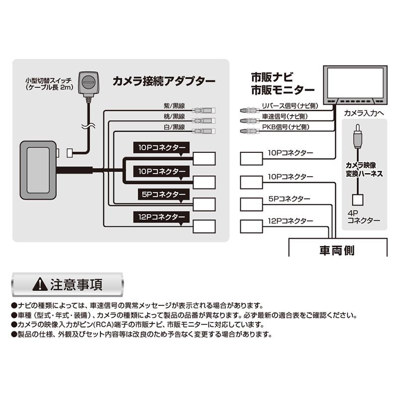 Data System（データシステム） RCA094T Data System パノラミックビューカメラ接続アダプター 純正コネクタ→RCA出力変換 ビュー切替スイッチ付タイプ : スカイ ...