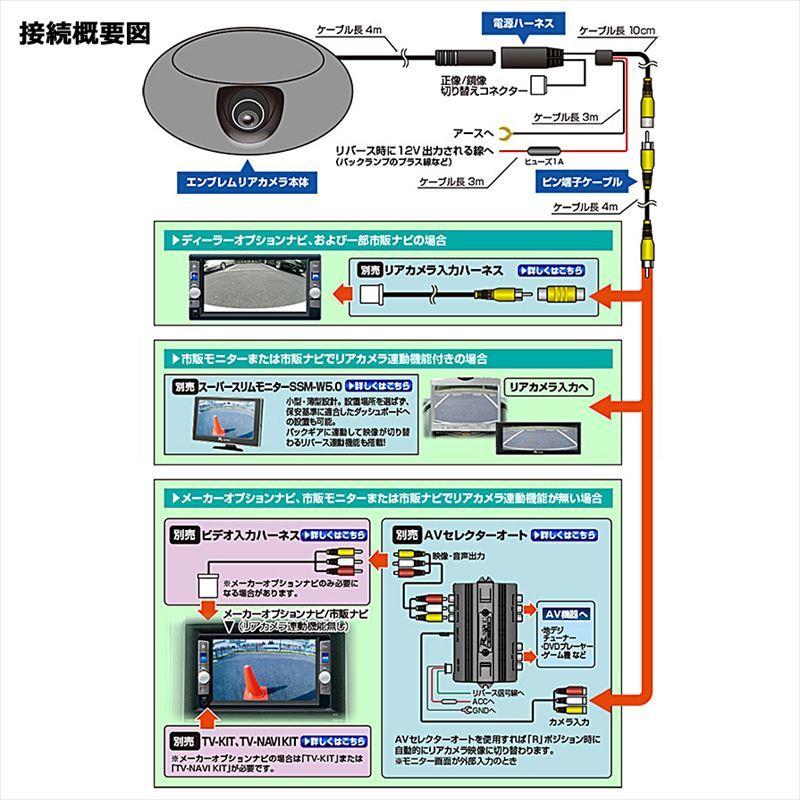 Data System RCK-AT115B データシステム DataSystem エンブレムリアカメラキット トヨタ用80×115mm : スカイドラゴンオートパーツストア - 通販 ...