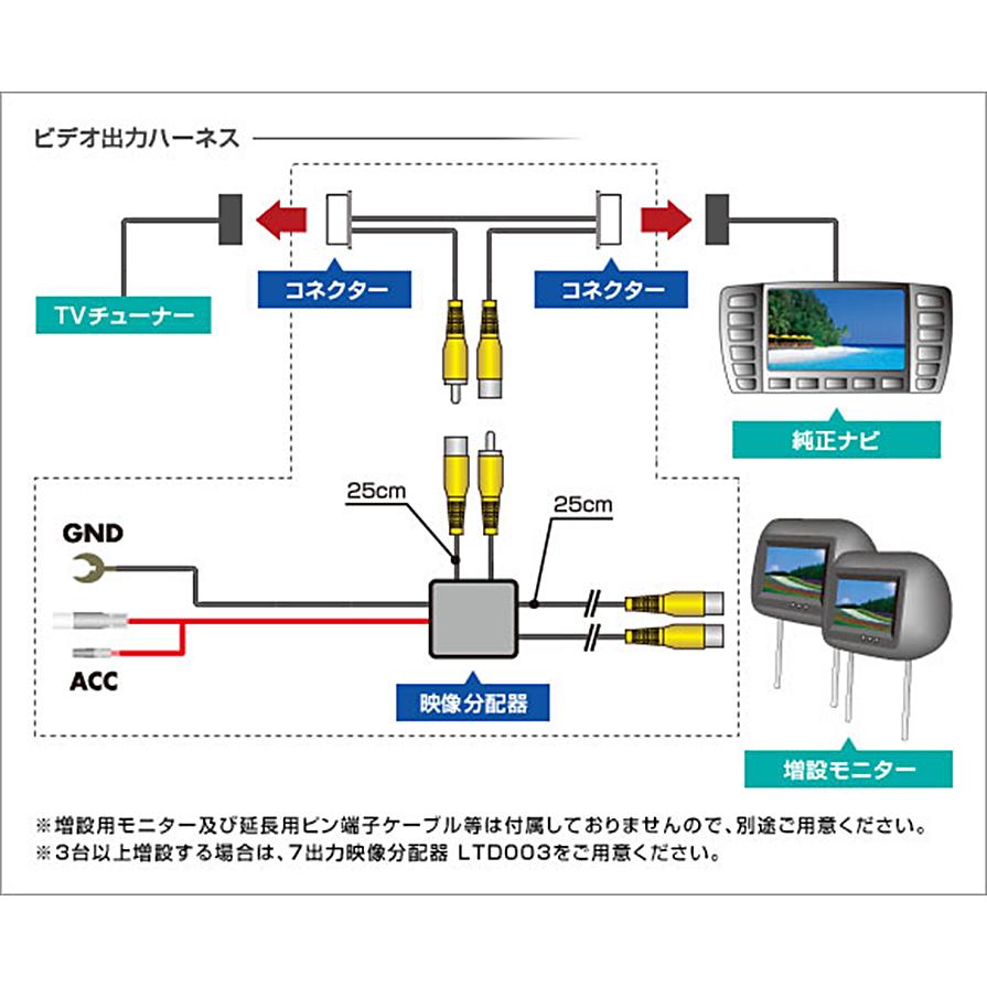 Data System（データシステム） VHO-N25 ビデオ出力ハーネス 日産純正カーナビ用 : スカイドラゴンオートパーツストア - 通販 - Yahoo!ショッピング