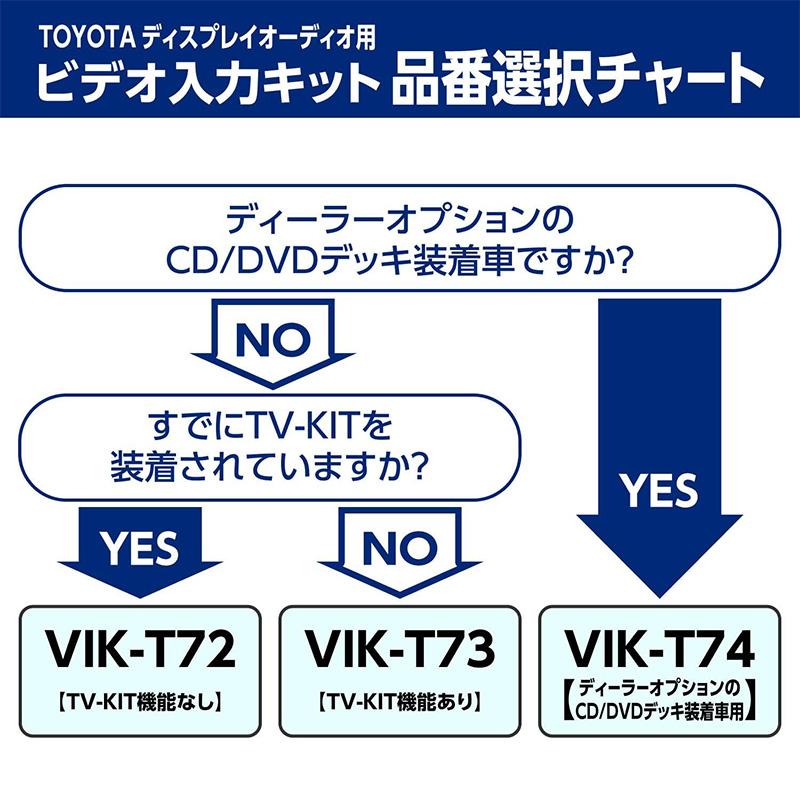 Data System VIK-T73 データシステム ビデオ入力ハーネスキット＆テレビキット トヨタ純正ディスプレイオーディオ用 : スカイドラゴンオートパーツストア - 通販 ...