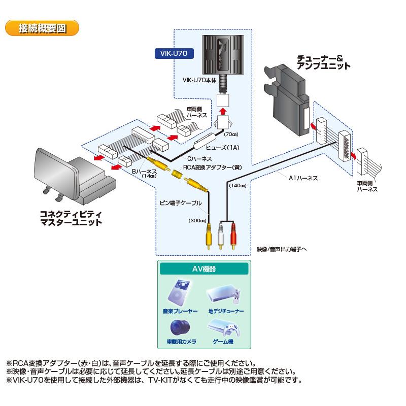 Data System VIK-U70 1011915 データシステム DataSystem ビデオ入力ハーネスKITマツダ純正マツダコネクト用 : スカイドラゴンオートパーツストア - 通販 ...