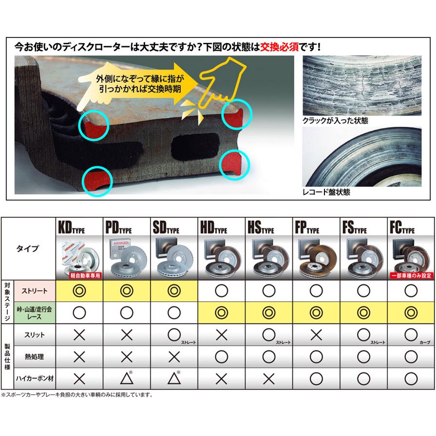 DIXCEL KD3818013S ディクセル KDタイプ 軽自動車用ブレーキローター左右セット ダイハツ L700S ミラ/L185S ムーブ/L375S タント等 (沖縄・離島 配送不可 ...
