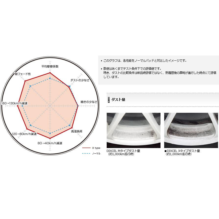 X1910477 ディクセル Xタイプ 重量級ミニバン/SUV用ブレーキパッド 車検対応 左右セット : dixcel-x1910477 ...