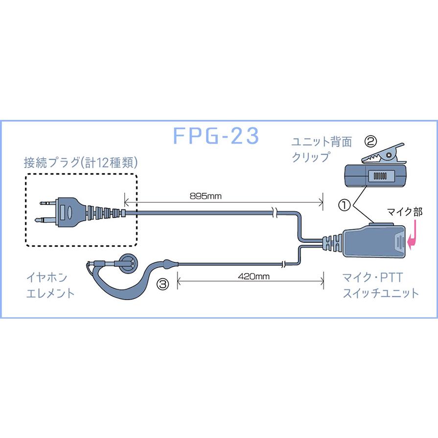 FRC 【メール便対応可】FPG-23IM F.R.C. エフ・アール・シー FIRSTCOM PROシリーズ 耳掛けタイプイヤホンマイク iCOM製デジタルトランシーバー対応 : スカイ ...