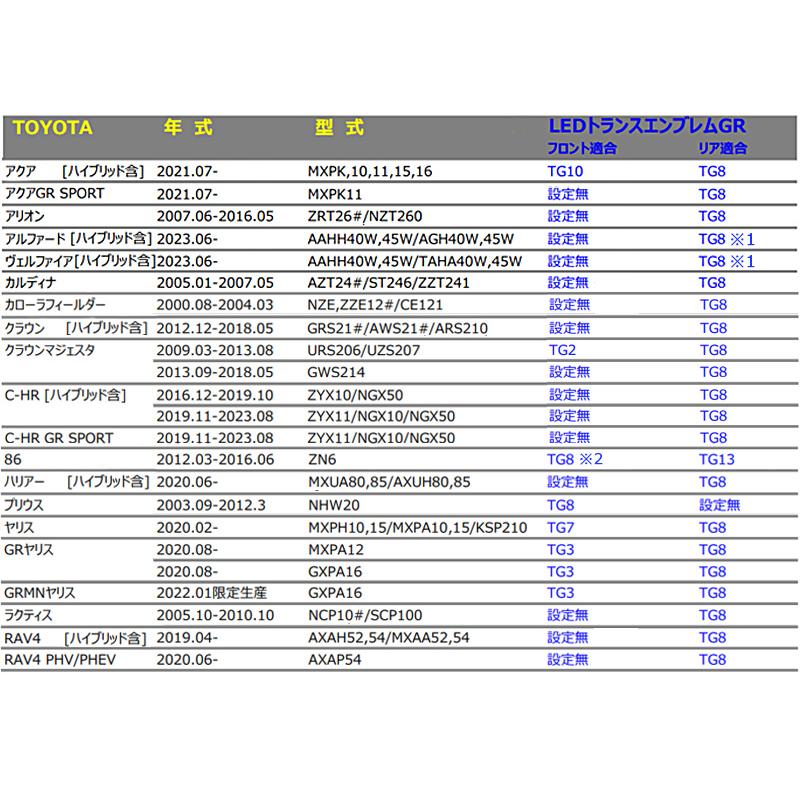 LTE-TG8 Junack ジュナック LEDトランスエンブレムGR トヨタ車フロント/リア用 アクア/アルファード/カローラフィールダー等 : junack-ltetg8 : スカイ ...