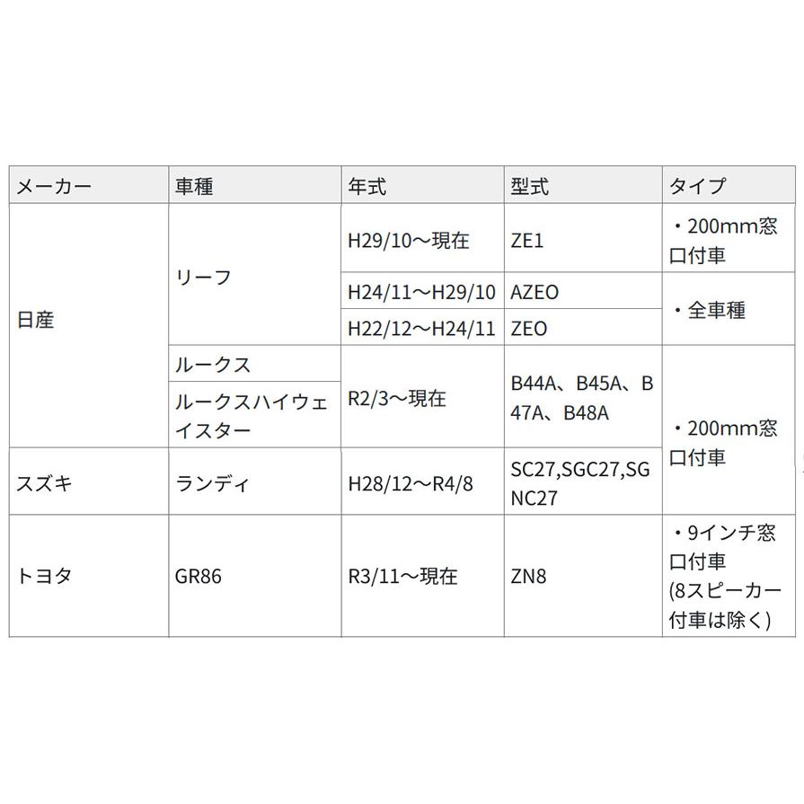 カナック企画 ES-N001 カナテクス kanatechs 純正サウンドアップ用コード 20P用 日産車 スバル車 : スカイドラゴンオートパーツストア - 通販 - Yahoo!ショッピング