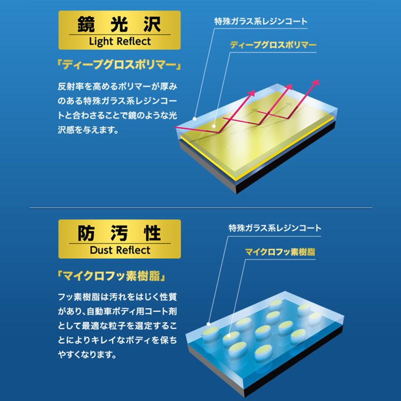 1190＋1195 KURE ルックス レインコート 撥水 はっ水 外装塗装 ツヤ出し 自動車ボディ用ガラスコーティング剤 つめかえ用セット (沖縄・離島 配送不可) : kure ...