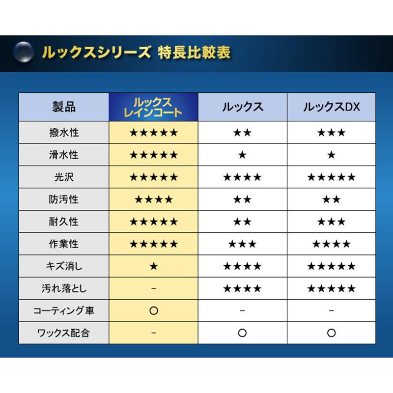 KURE 1195 クレ LOOX ルックス レインコートつめかえ用 撥水 はっ水 外装塗装 ツヤ出し 自動車ボディ用ガラスコーティング剤 (沖縄・離島 配送不可) : スカイドラゴンオート ...