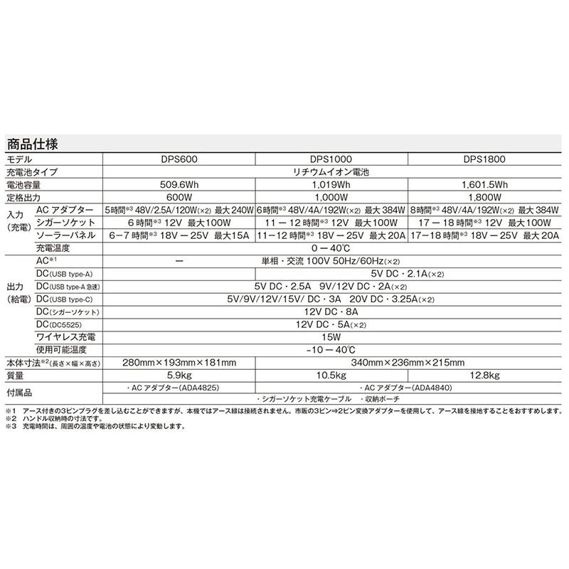 DPS1000 京セラ KYOCERA ポータブル電源 1000W バッテリー容量1019Wh 大容量 ポータブルバッテリー 充電器 車中泊 ...