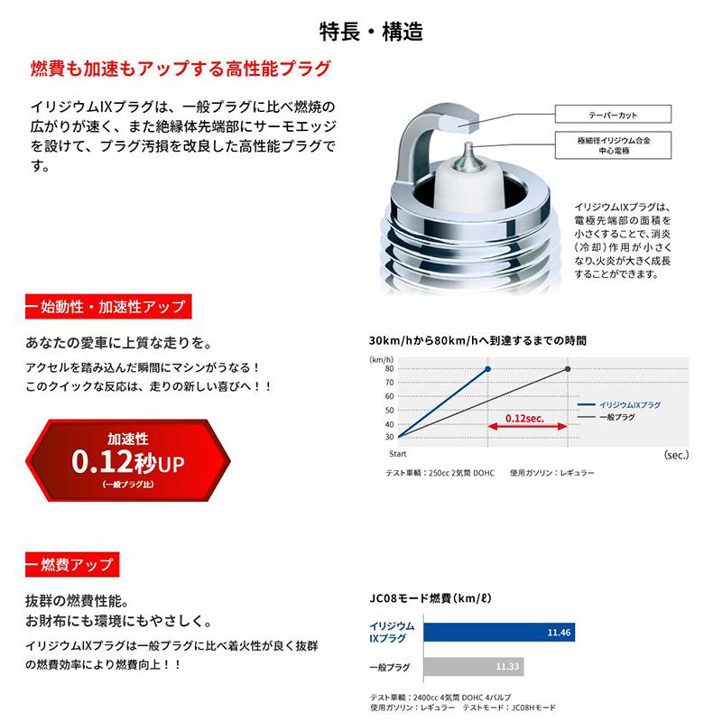 NGK 【メール便対応可】TR7IX(3690) 日本特殊陶業 イリジウムIX スパークプラグ 1本 : スカイドラゴンオートパーツストア ...