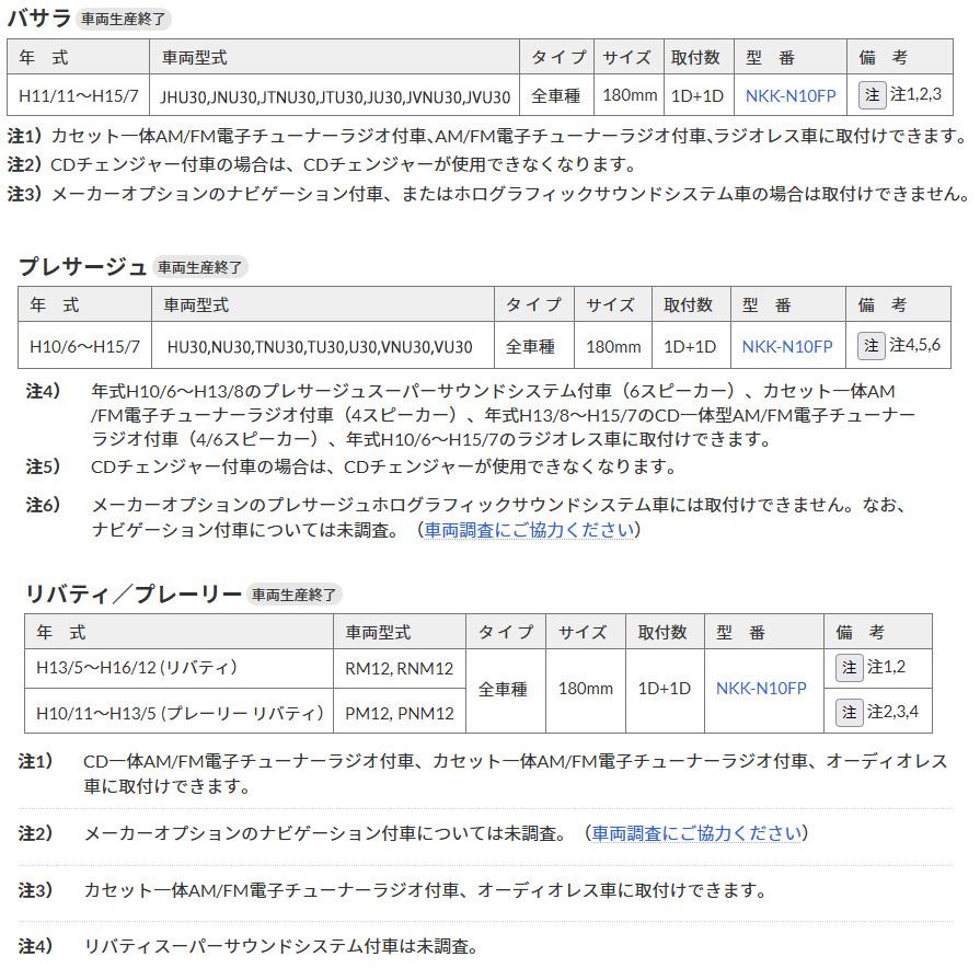 NITTO NKK-N10FP 日東工業 BESTKIT 1+1DINオーディオ・カーナビ取付キット 日産10P/6P汎用 : スカイドラゴンオートパーツストア - 通販 - Yahoo!ショッピング