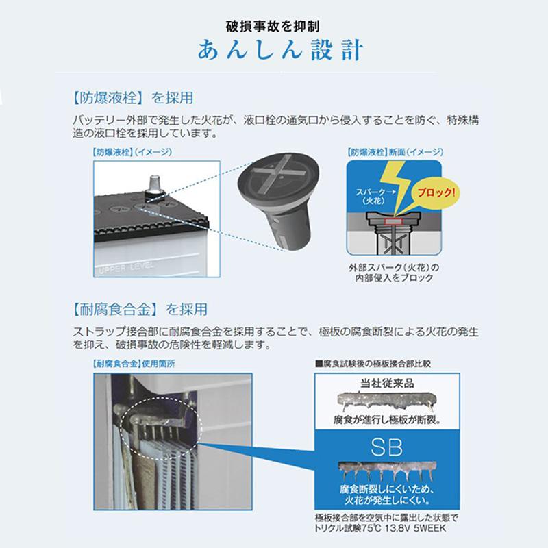 SB N-55B24L/SB Panasonic パナソニック カーバッテリー SBシリーズ 標準車用 日本製 L端子 (沖縄・離島 配送不可) : スカイドラゴンオートパーツストア - 通販 ...