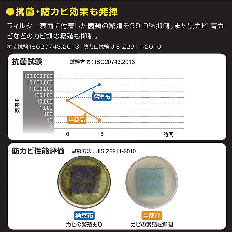 PIAA EVP-S3 ピア エアコンフィルター コンフォートプレミアム スズキ アルト/エコ MRワゴン ワゴンR/ダイハツ タント ムーヴ用 : スカイドラゴンオートパーツストア - 通販 ...