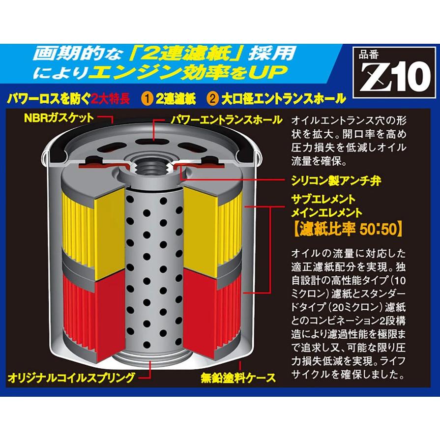 PIAA Z10 ピア ツインパワーオイルフィルター 三菱エアトレック/プラウディア/ディグニティ他 純正番号MD097003該当 : スカイドラゴンオートパーツストア - 通販 ...