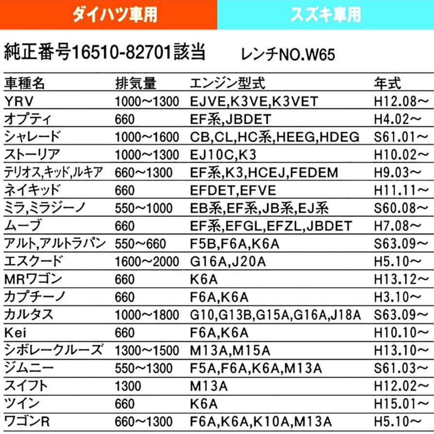 PIAA Z11-M ピア ツインパワー＋マグネットオイルフィルター ダイハツ ムーヴ/ミラ、スズキ ワゴンR/ジムニー他 純正番号16510-82701該当 : スカイドラゴンオートパーツ ...