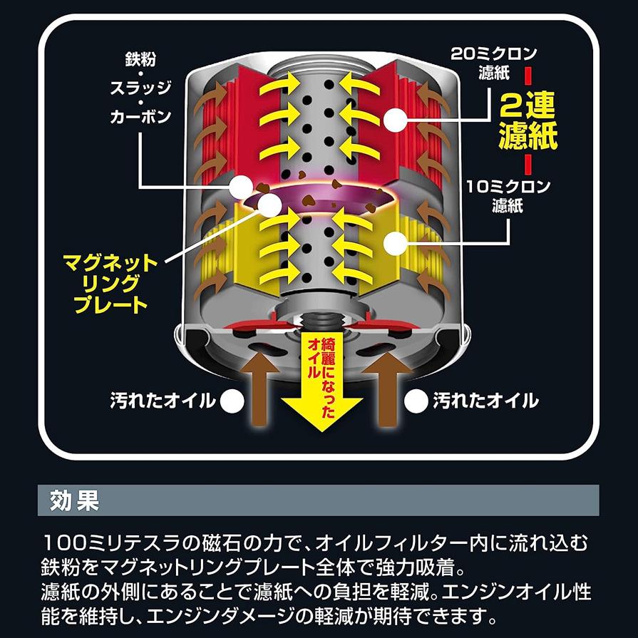 PIAA Z14-M ピア ツインパワー＋マグネットオイルフィルター トヨタ ヴァンガード/エスティマ/ハリアー他 純正番号04152-31090相当品 : スカイドラゴンオートパーツストア ...