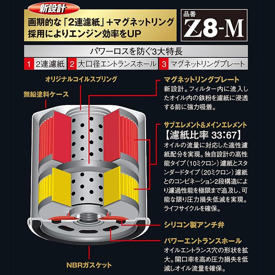 Z8-M PIAA ピア ツインパワー＋マグネットオイルフィルター ホンダ フィット/ダンクターボ/モビリオ他 純正番号15400-PLC-004該当 : piaa-z8m : スカイドラゴン ...