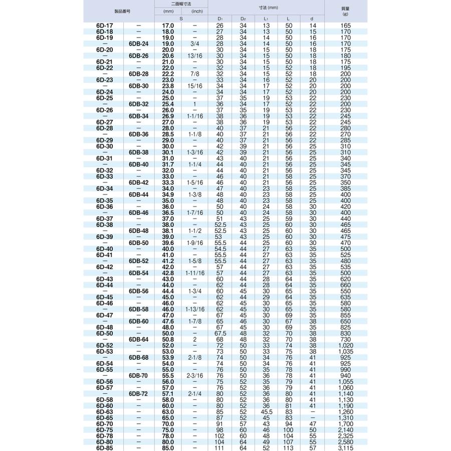 TONE 6D-54 トネ 12角ソケット 差込角19.0mm 二面幅54mm : スカイドラゴンオートパーツストア - 通販 - Yahoo!ショッピング