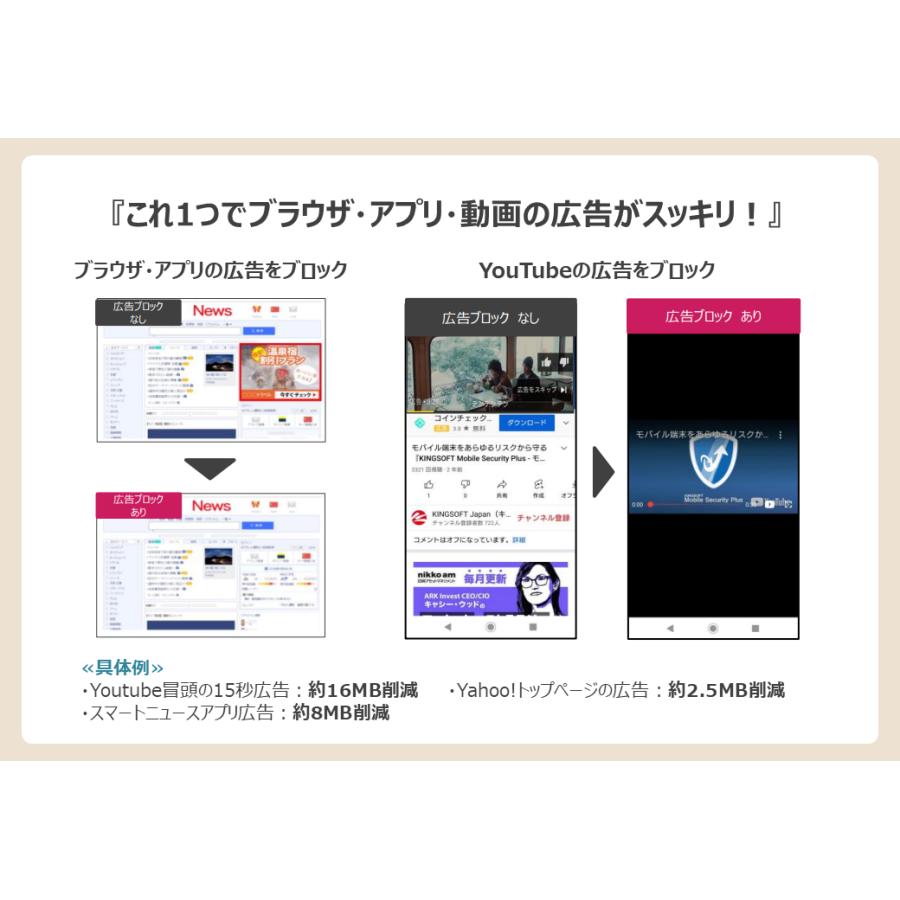 【1ヶ月版】広告ブロック（M） : Smart Contents - 通販 - Yahoo!ショッピング