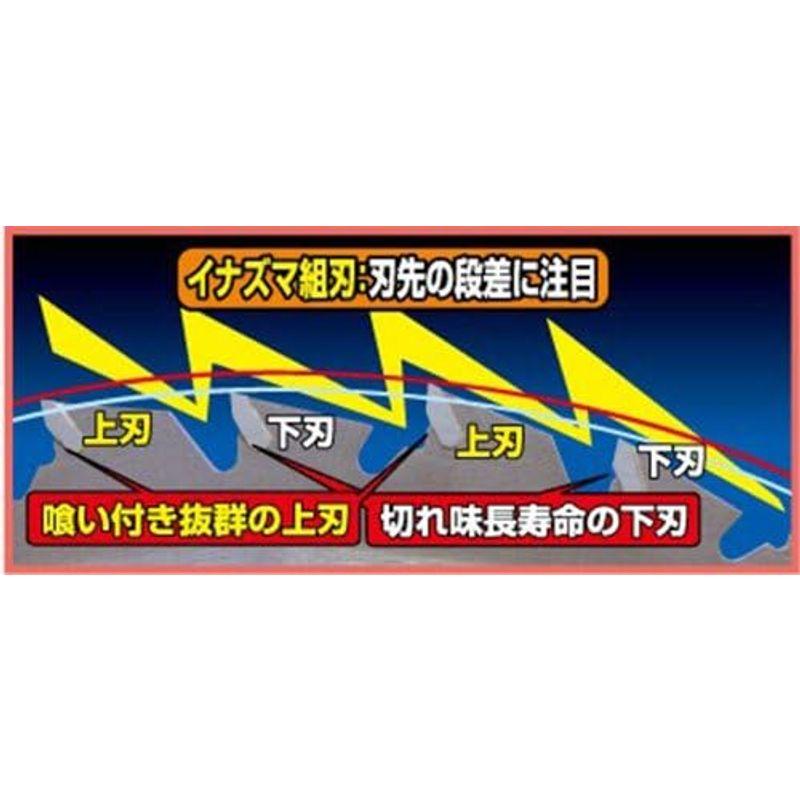 小林鉄工所 草刈機用チップソー 切れ技持続 230X36P 665691 :20240218025237-02506:Smaruko-store - 通販 - Yahoo!ショッピング