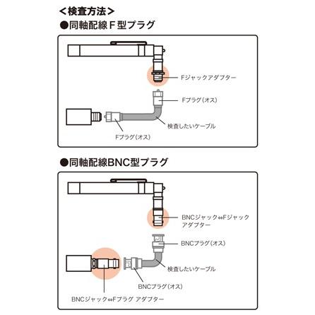 JEFCOM ジェフコム デンサン LCT-1P ポケット同軸チェッカー (64011340) : スマイル本舗 Yahoo!店 - 通販 - Yahoo!ショッピング