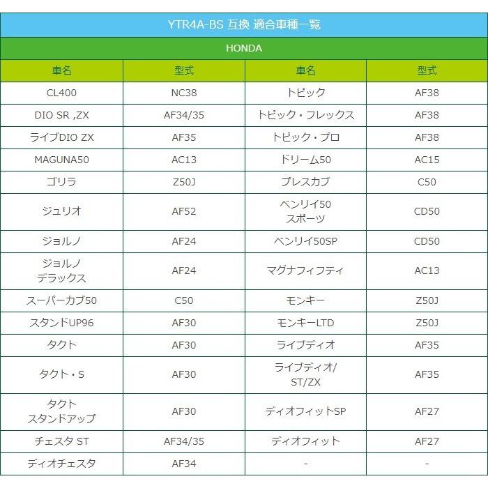 【BTR4A-BS】 BMバッテリー 充電・液入済み バイク バッテリー（互換：YTR4A-BS/CT4A-5/GTR4A-5/FTR4A ...