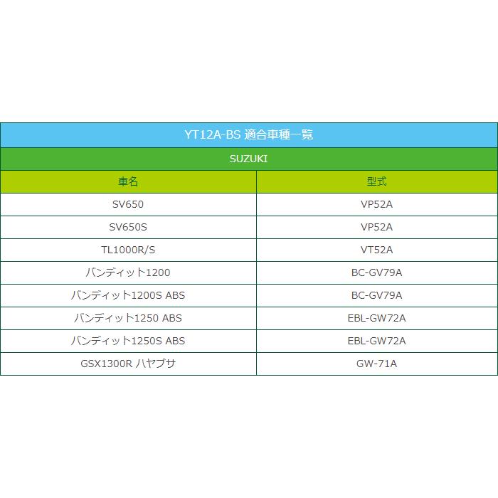 GSユアサ GS YUASA YT12A-BS 最高品質 バイク バッテリー ★充電・液注入済み (互換：FT12A-BS ST12A-BS ...