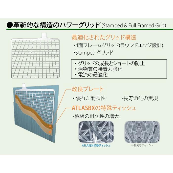 ATLAS カーバッテリー AT 30A19L (互換：26A19L,28A19L,30A19L) アトラス バッテリー 農業機械 トラック用 ...