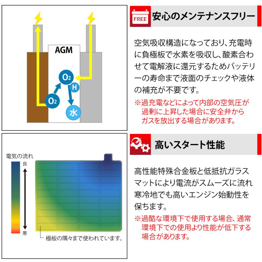 バイク バッテリー 台湾 YUASA ユアサ TTZ10S 液入充電済(互換 YTZ10S FTZ10S GEL10ZS DTZ10S CTZ10S YTZ10S ) : 006250 ...