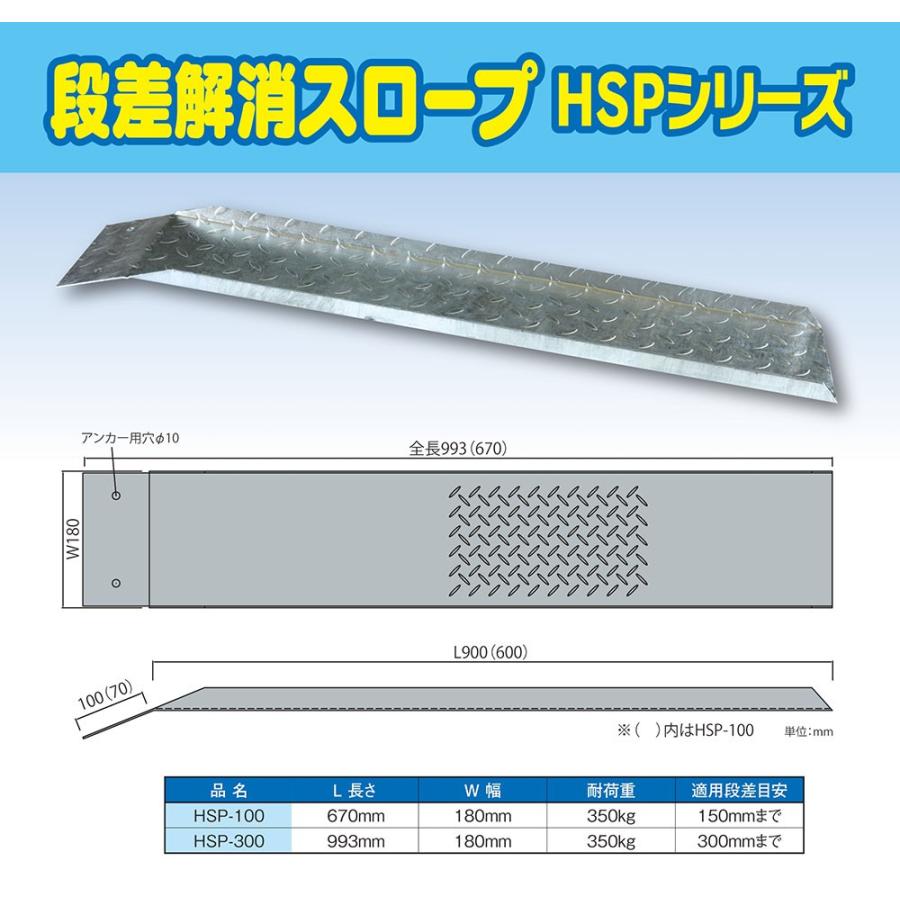 送料無料！ 段差解消スロープ HSP-100 (長さ670mm 幅180mm 耐荷重350kg 適用段差目安 150mm) 介護 車いす 介助 ...