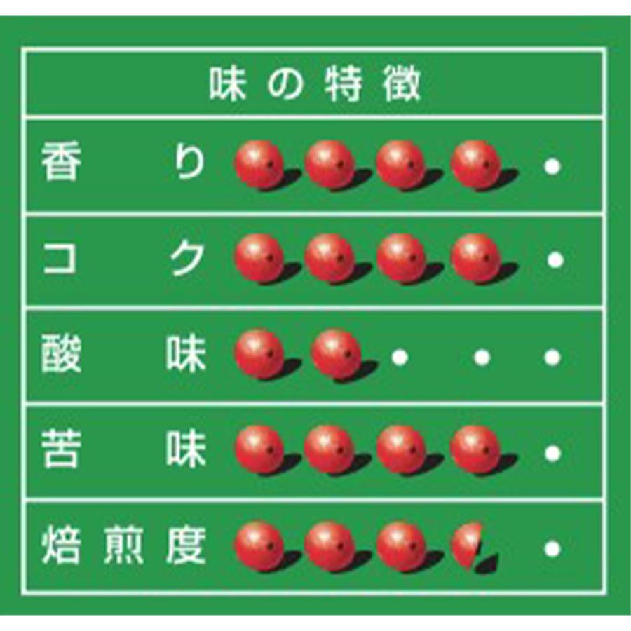 共栄製茶 MJB アーミーグリーンドリップコーヒー 20杯分×12袋 : 7192328-0012 : Smile Spoon - 通販 - Yahoo!ショッピング