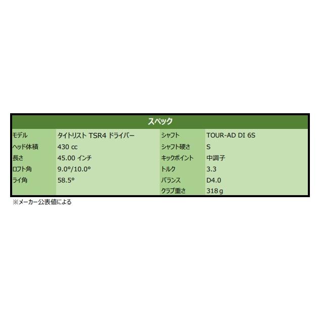 Titleist 最新 タイトリスト TSR4 ドライバー TOUR‐AD DI 6S シャフト 日本正規品 : スマイリーゴルフ - 通販 - Yahoo!ショッピング
