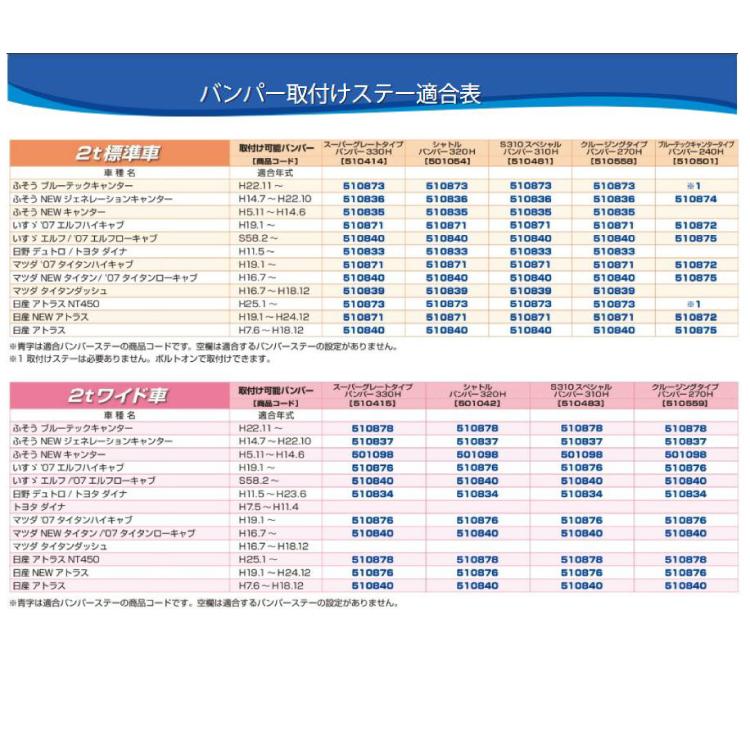 ジェットイノウエ 501054 シャトルバンパー 2トン標準車用 320H 取付ステー別売り JETINOUE : グリーンテックYahoo!ショッピング店 - 通販 - Yahoo!ショッピング