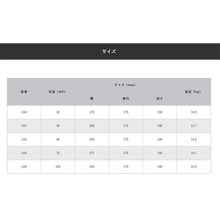 BM LINK BL-ENシリーズ LN3 EN規格バッテリー ビーエムリンク : blen-ln3 : グリーンテックYahoo!ショッピング店 - 通販 - Yahoo!ショッピング