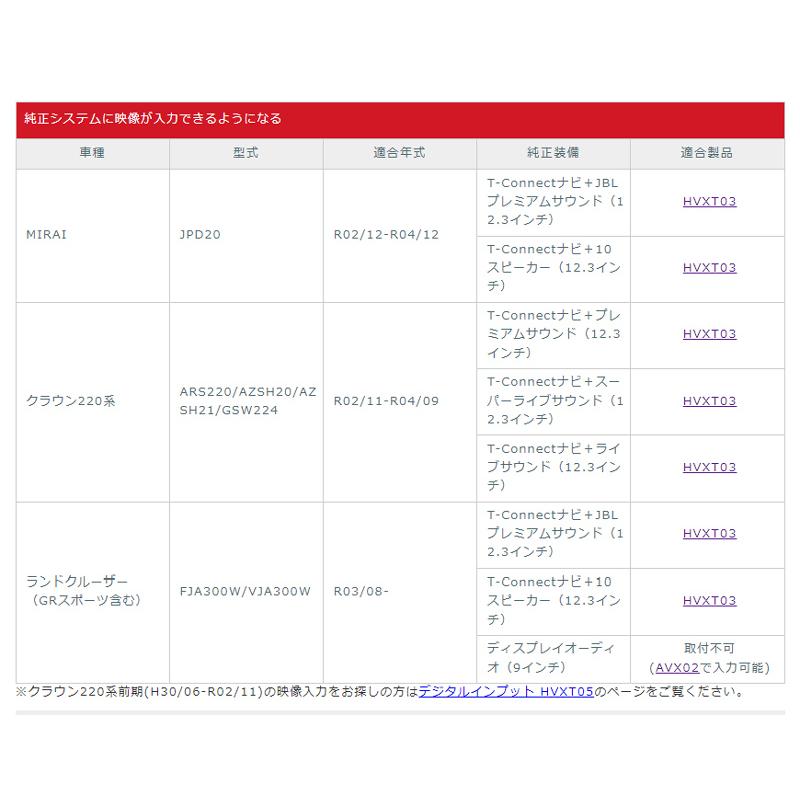 ビートソニック HVXT03+HDC2A トヨタ クラウン R02/11-R04/09 映像入力アダプター iPhone14まで ミラーリング ...