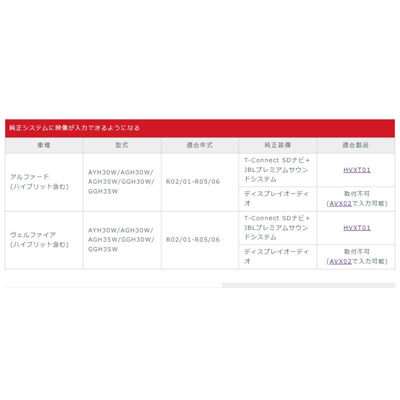 BeatーSonic ビートソニック HVXT01+HDC2A トヨタ アルファード/ヴェルファイア R05/06- 映像入力アダプター ...