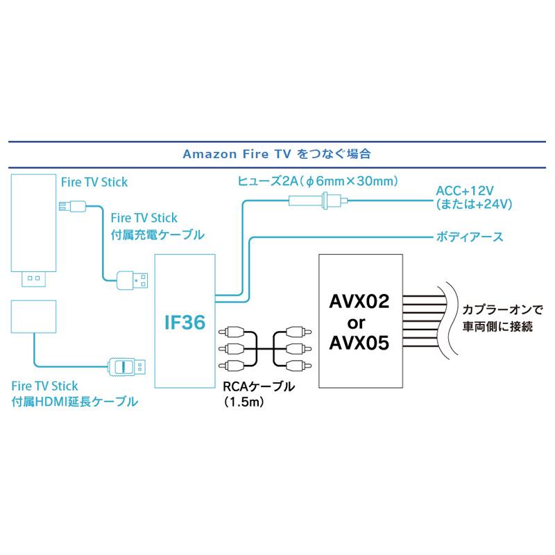 BeatーSonic ビートソニック 外部入力アダプター AVX05 トヨタディスプレイオーディオ用 TVコントローラー非搭載 Beat-Sonic : グリーンテックYahoo!ショッピング ...
