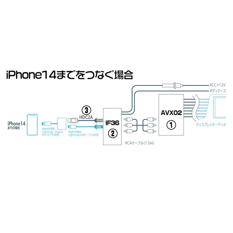 BeatーSonic ビートソニック AVX02+IF36+HDC2A トヨタ ハリアー R02/06-R04/10 映像入力アダプター iPhone14まで ミラーリングセット Beat ...