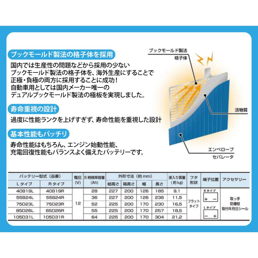 ブロード MICAERA ミカエラ BR-F 【75D23L】国産車用スタンダードバッテリー エコカー・充電制御車対応 : グリーンテックYahoo!ショッピング店 - 通販 - Yahoo ...