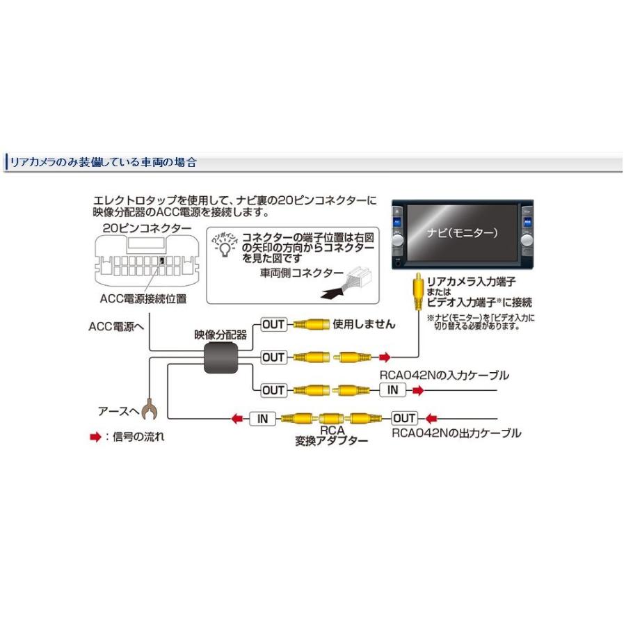 Data System（データシステム） リアカメラ接続アダプターRCA042N : グリーンテックYahoo!ショッピング店 - 通販 - Yahoo!ショッピング