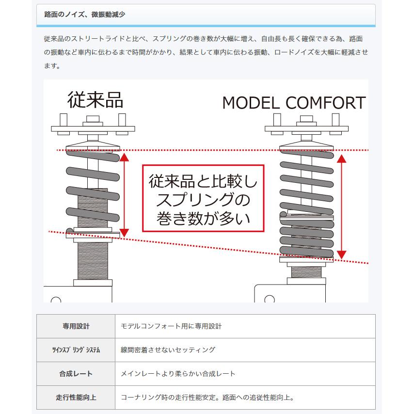 RACING GEAR ストリートライド/車高調/MODEL COMFORT TYPE-K2/減衰力15段/ダイハツ タント/タントカスタム/LA600S/2013年11月〜2019年7月 ...