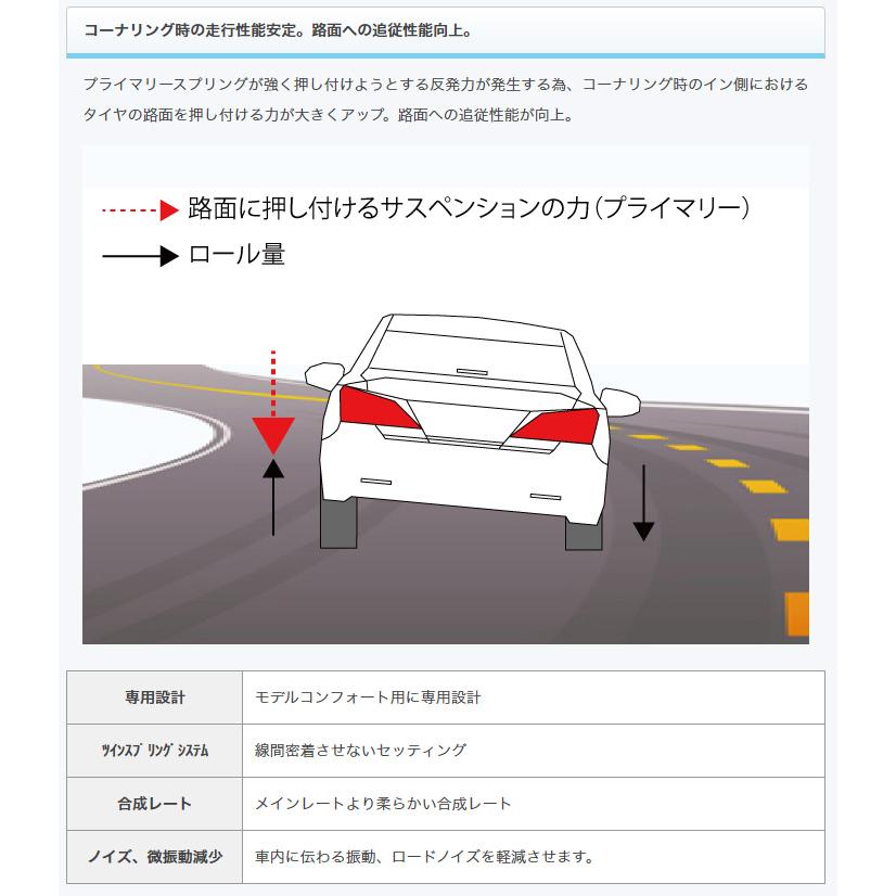RACING GEAR ストリートライド/車高調/MODEL COMFORT TYPE-K2/減衰力15段/スズキ セルボモード/CN/CP32S/1991年9月〜1999年2月/SR ...