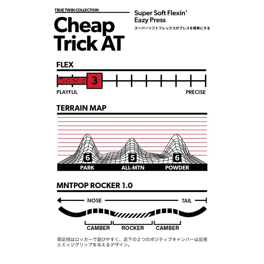 ROME SDS ローム CHEAP TRICK AT チープトリック 23-24 2024 スノーボード 板 メンズ : スノータウン Yahoo!店 - 通販 - Yahoo!ショッピング