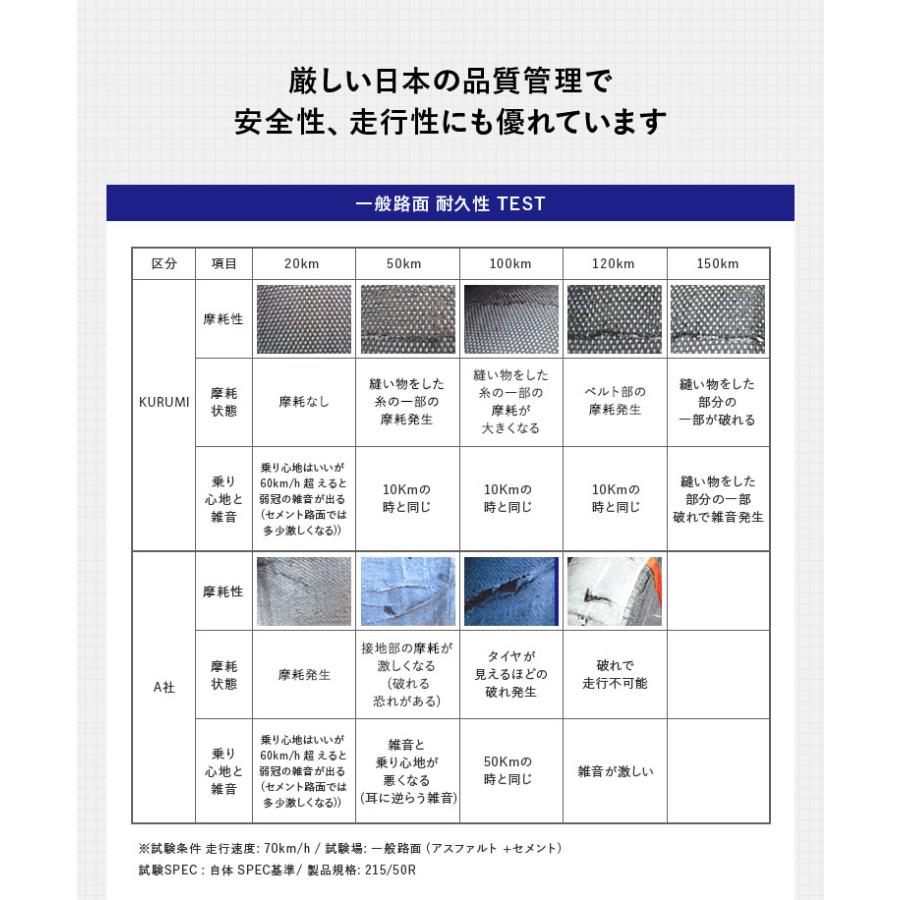 タイヤチェーン IBS-00 155/65R14 簡単 布製 タイ ヤチェーン アイスバーン KURUMI 布チェーン 布製タイヤチェー ン : Driver’s PARTNER - 通販 ...