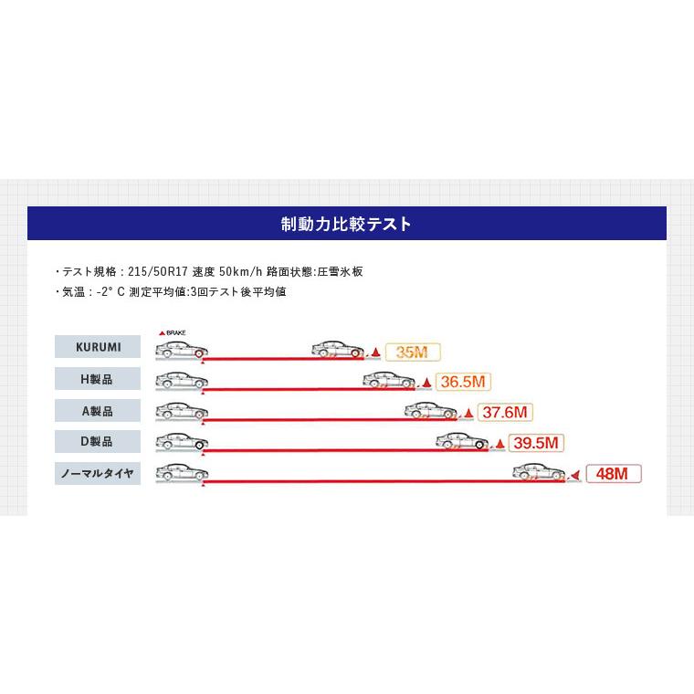 タイヤチェーン IBS-03 185/65R15 簡単 布製 タイ ヤチェーン アイスバーン KURUMI 布チェーン 布製タイヤチェー ン : Driver’s PARTNER - 通販 ...