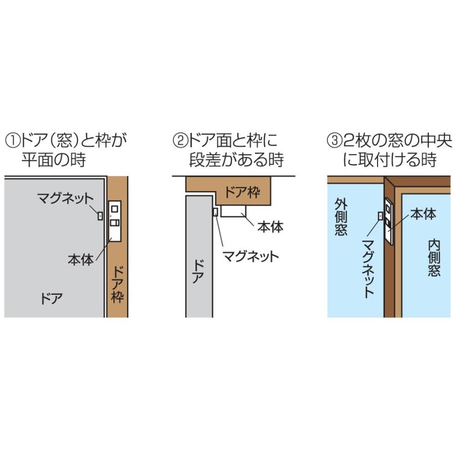リーベックスRevex 閉め忘れお知らせアラーム FA1 : ソキウス - 通販 - Yahoo!ショッピング