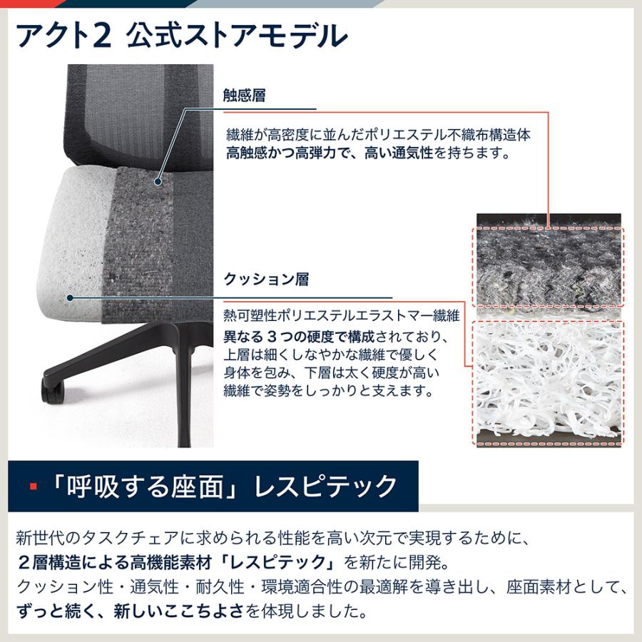 アクト（イトーキ） オフィスチェア アクト2 公式ストアモデル メッシュバック ヘッドサポート 4Dリンクアーム 日本製 イトーキ ITOKI Act2 KJ457JVE まとめ買いで6 ...