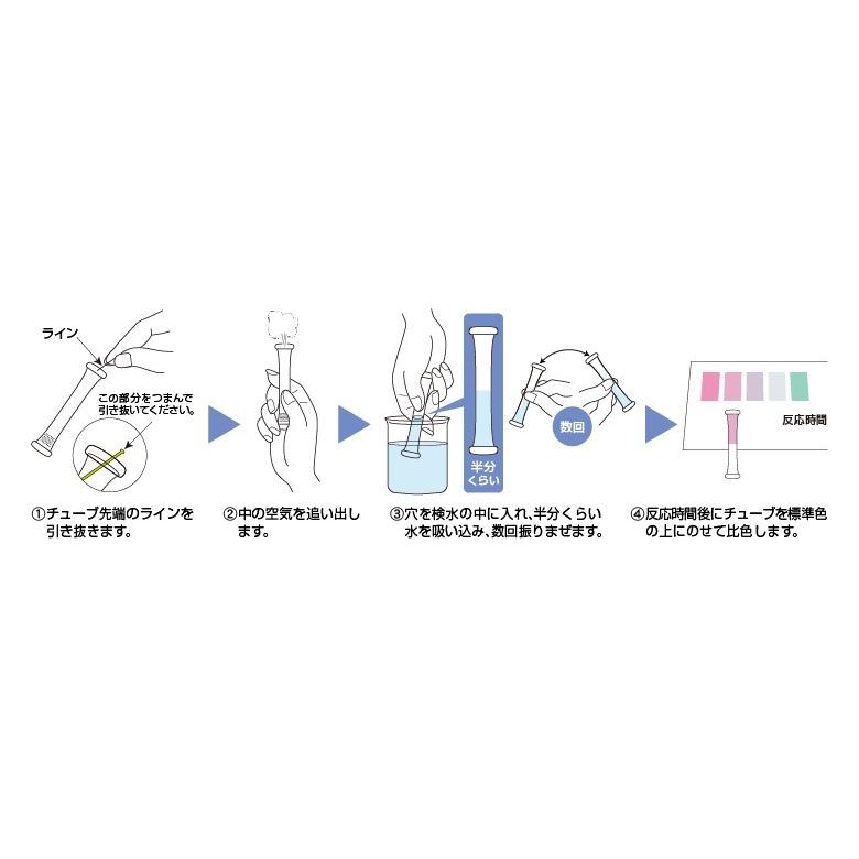 共立理化学 WAK-COD(D)-2 COD（低濃度）パックテスト : 測定工房ヤフー店 - 通販 - Yahoo!ショッピング