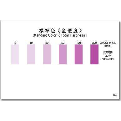 共立理化学 WAK-TH 全硬度 パックテスト : kyo-wak-th : 測定工房ヤフー店 - 通販 - Yahoo!ショッピング